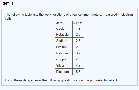 Solved Item 4 The following table lists the work functions | Chegg.com