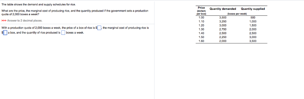Solved The table shows the demand and supply schedules for | Chegg.com