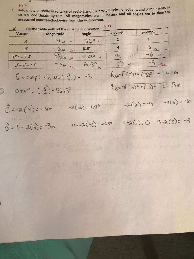 Solved 1. Below is a partially filed table of vectors and , | Chegg.com
