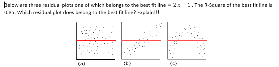 Solved Below are three residual plots one of which belongs | Chegg.com
