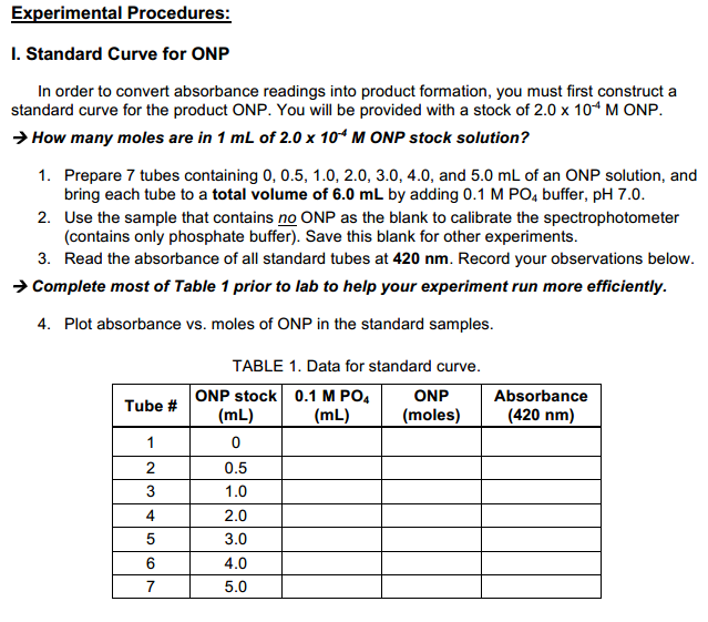 Standard Curve for ONP In order to convert | Chegg.com