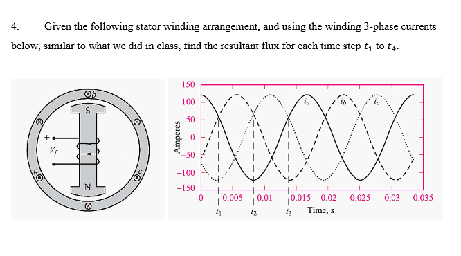 Solved Given the following stator winding arrangement, and | Chegg.com