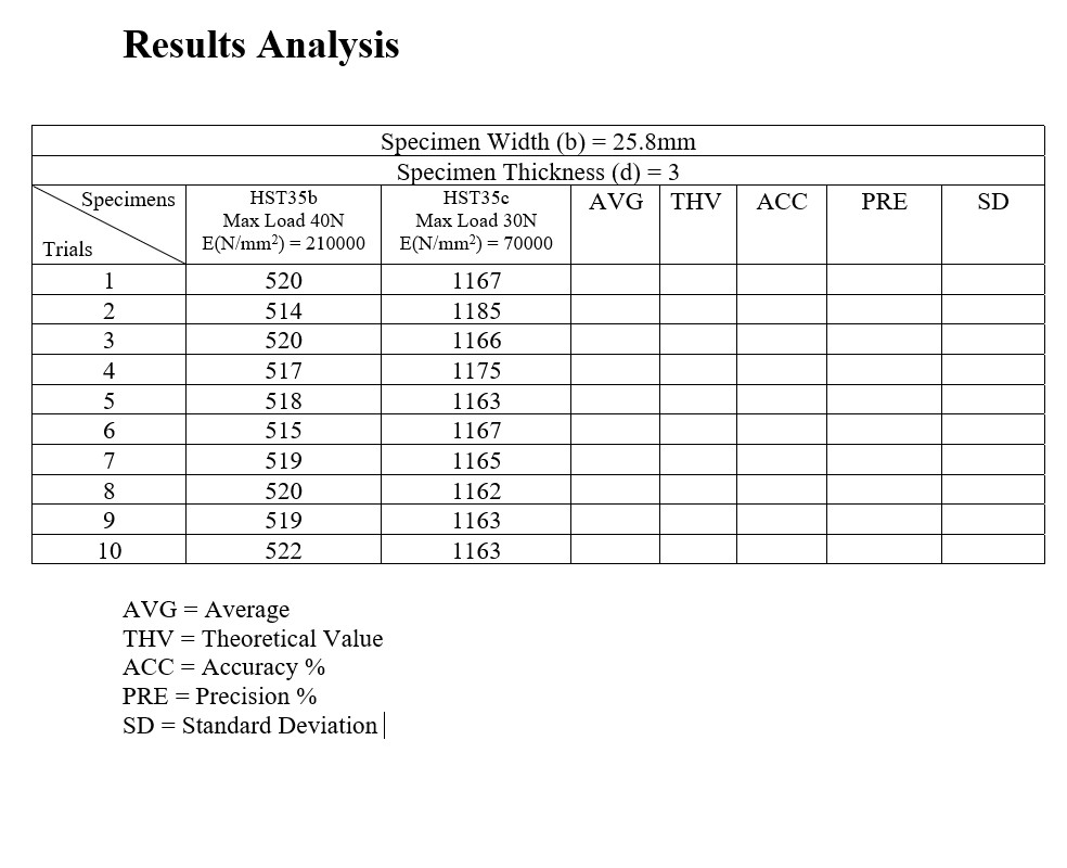 Solved Hello please ignore the comments below pelase solve | Chegg.com