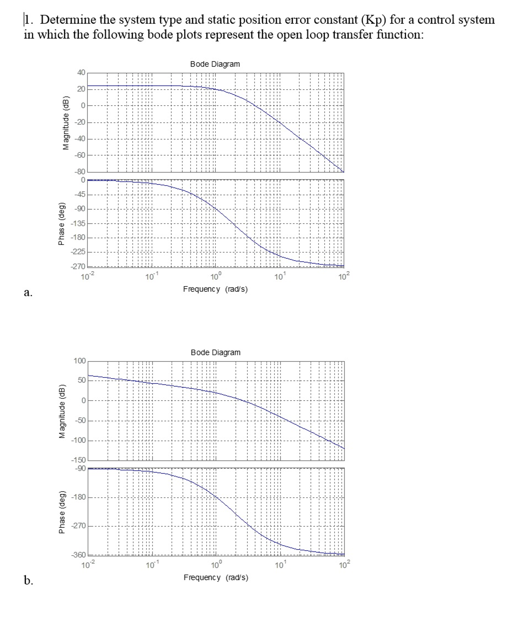 Solved Determine the system type and static position error | Chegg.com