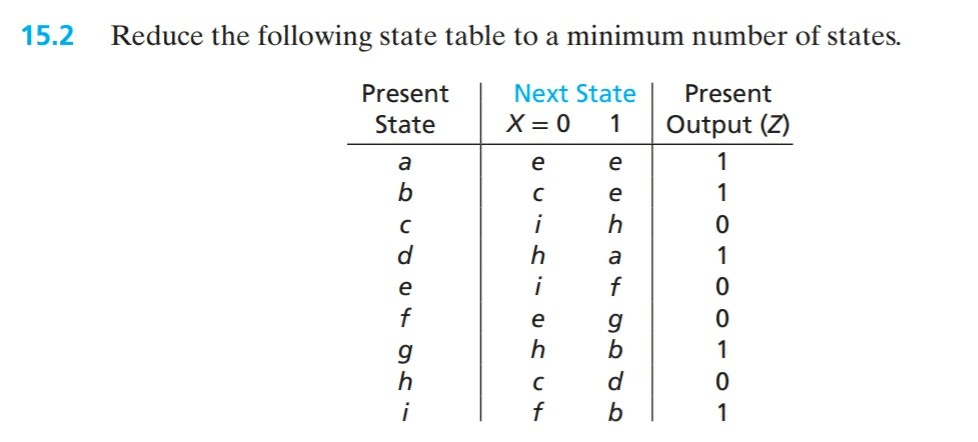 Solved can someone show me how to reduce the minimum number | Chegg.com