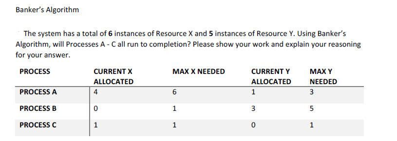 Solved Banker's Algorithm The system has a total of 6 | Chegg.com