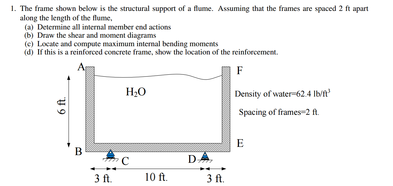 Solved The frame shown below is the structural support of a | Chegg.com