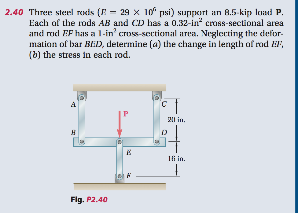 Solved Three steel rods (E = 29 times 10^6 psi) support an | Chegg.com
