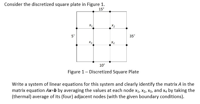 Solved Consider the discretized square plate in Figure 1. | Chegg.com