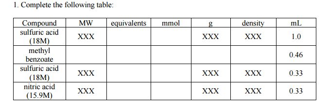 Solved Complete the following table: | Chegg.com