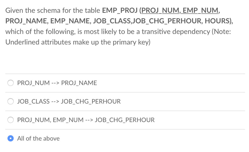 Solved Given the schema for the table EMP PROJ (PROJ NUM, | Chegg.com