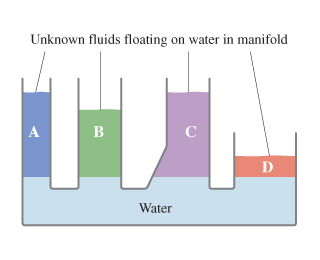 Solved Consider the set of tubes shown in the figure. Each | Chegg.com