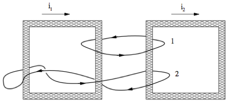 Solved The figure shows two closed paths wrapped around two | Chegg.com