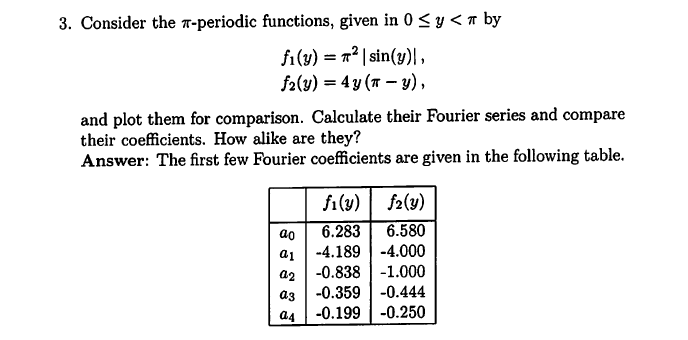 Consider the pi-periodic functions, given in 0 | Chegg.com
