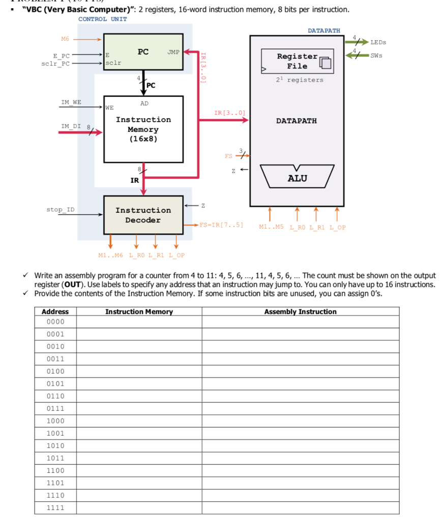 ."VBC (Very Basic Computer)": 2 registers, 16-word | Chegg.com
