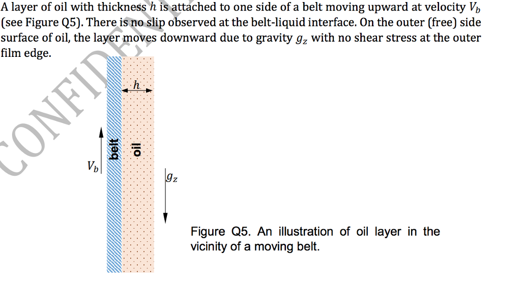 Solved A layer of oil with thickness h is attached to one | Chegg.com