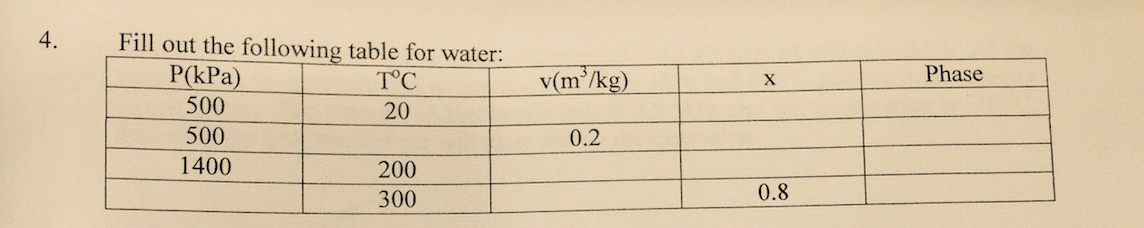 Solved Fill out the following table for water: | Chegg.com