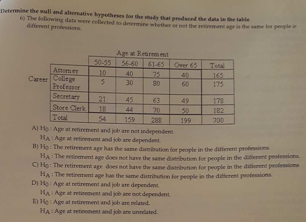 Solved Determine the null and alternative hypotheses for the | Chegg.com
