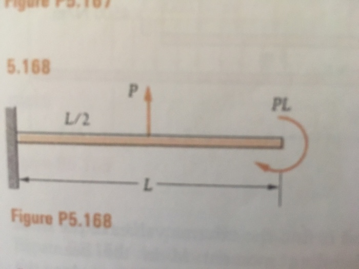 solved-applied-staticsin-terms-of-p-and-l-find-the-extreme-chegg