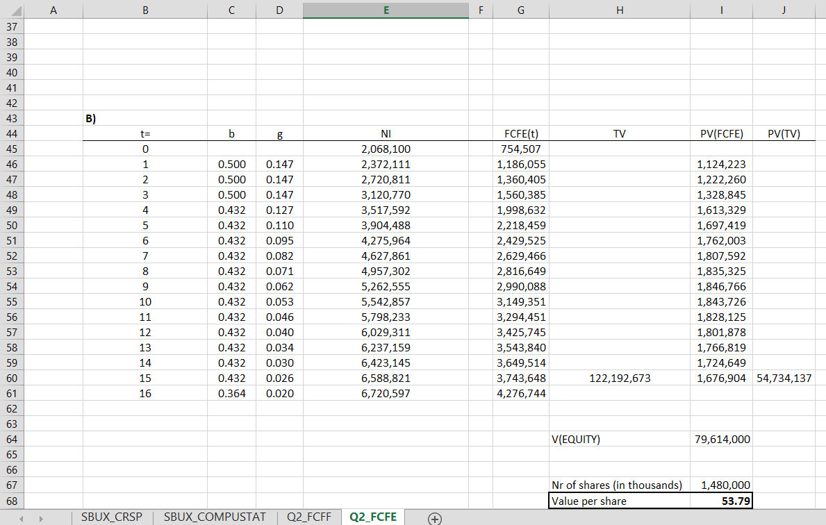 Solved Question 2: The attached spreadsheet (Q2 FCFF and Q2 | Chegg.com