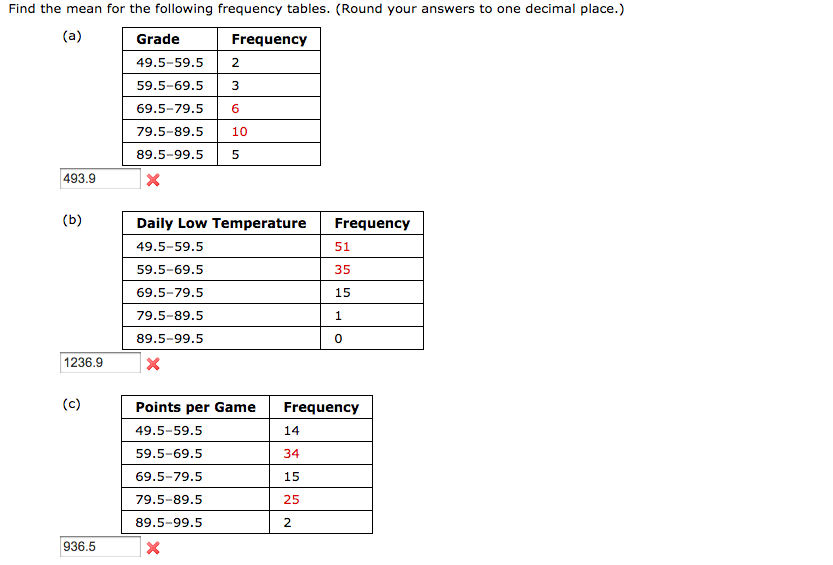 Solved Find the mean for the following frequency tables. | Chegg.com