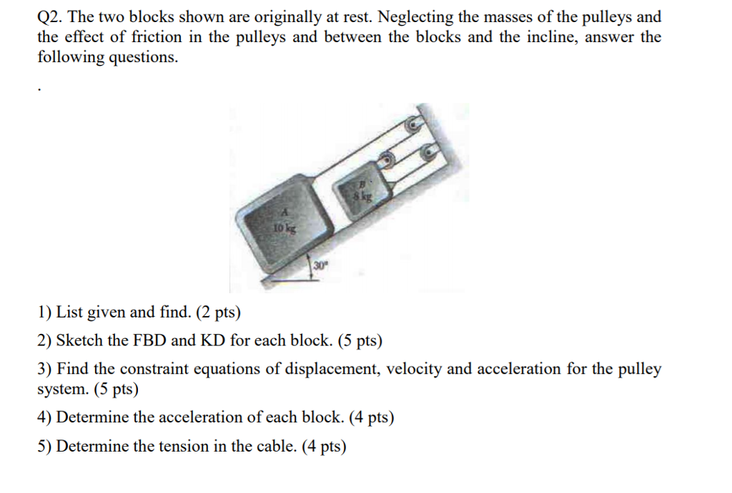 Solved Q2. The two blocks shown are originally at rest. | Chegg.com