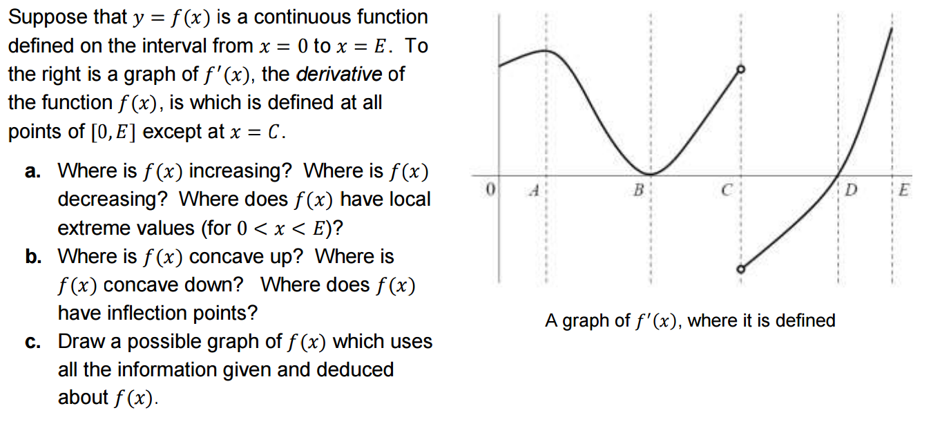 Solved Suppose That Y f x Is A Continuous Function Defined Chegg Solved Suppose That Y f x Is A Continuous Function Defined Chegg
