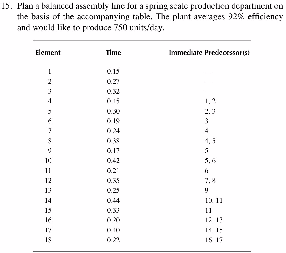 Solved Solve using the Largest Candidate Rule method. Show | Chegg.com