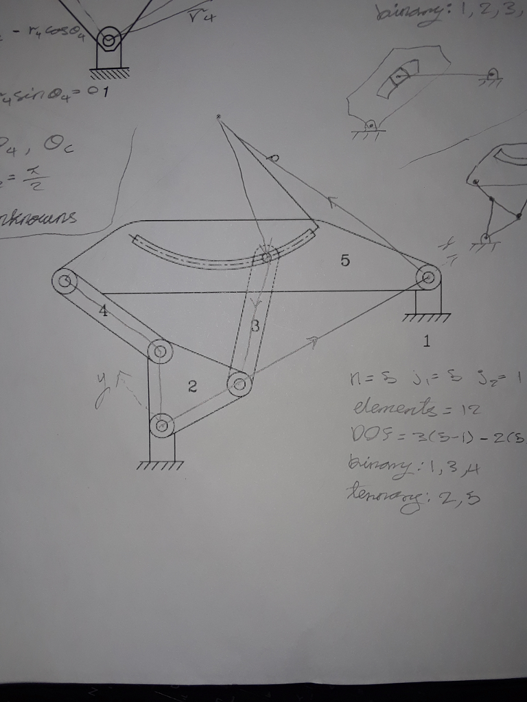 Solved 2. For each mechanisms shown 1. Give number of links, | Chegg.com