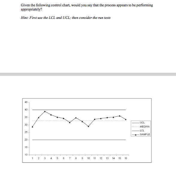 Solved Given the following control chart, would you say that | Chegg.com