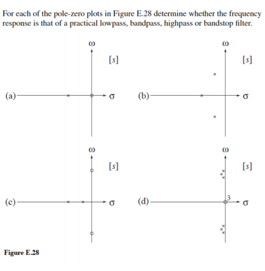 Solved For each of the pole-zero plots in Figure E.28 | Chegg.com