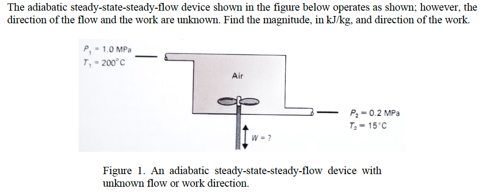 Solved The adiabatic steady-state-steady-flow device shown | Chegg.com