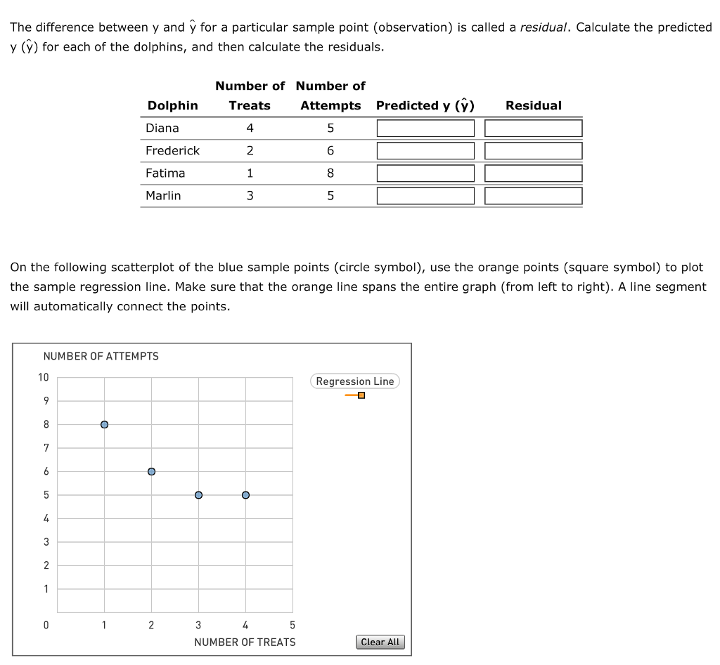 Solved 3. Using the regression line to make predictions | Chegg.com