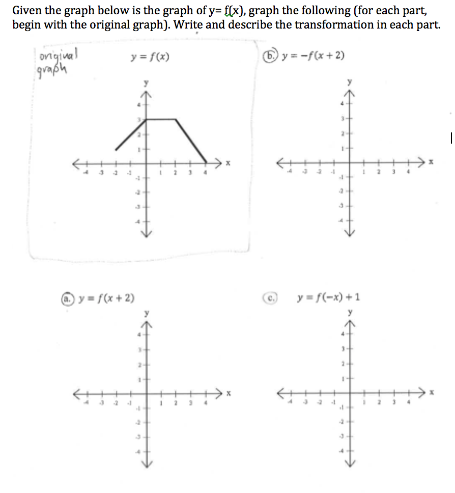 Solved Given the graph below is the graph of y= f(x), graph | Chegg.com