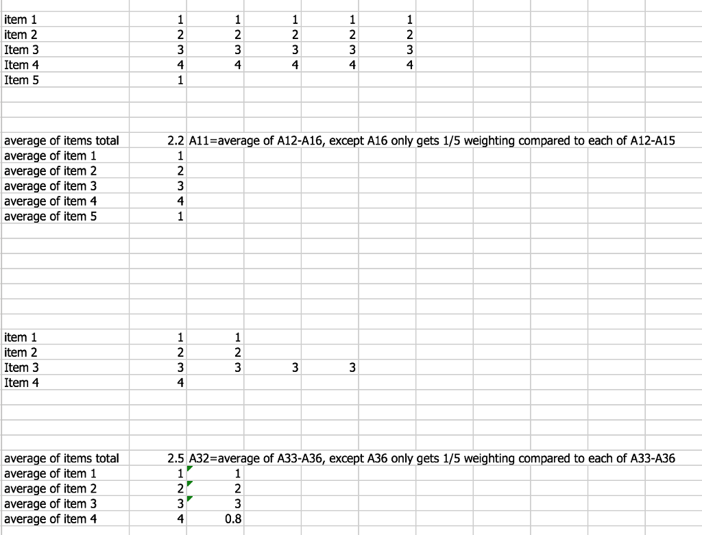 item 1 item 2 Item 3 Item 4 tem 5 4 average of items | Chegg.com