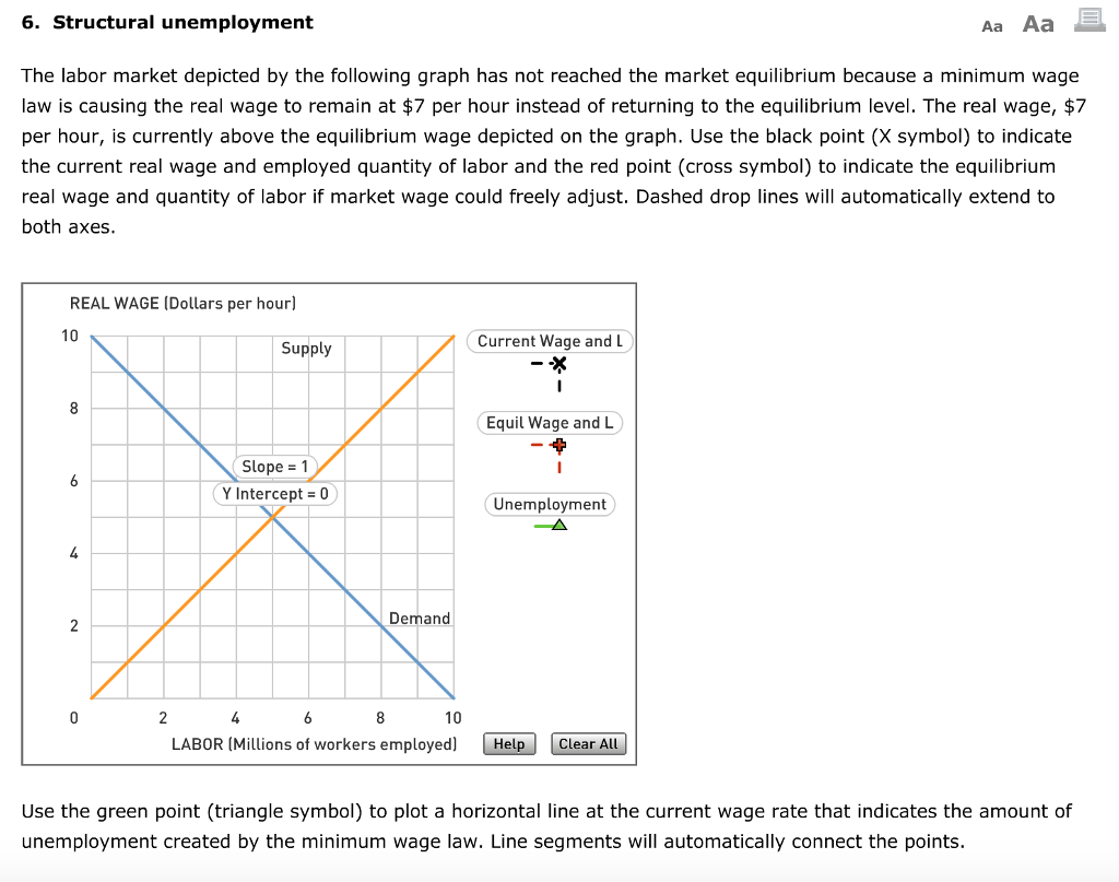 Structural Unemployment Graph