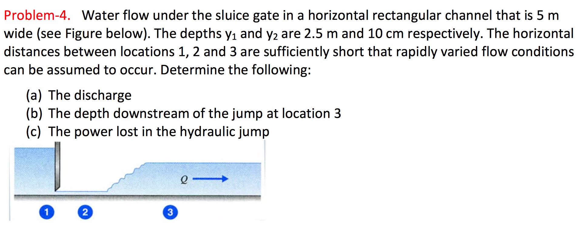 Solved Water flow under the sluice gate in a horizontal | Chegg.com