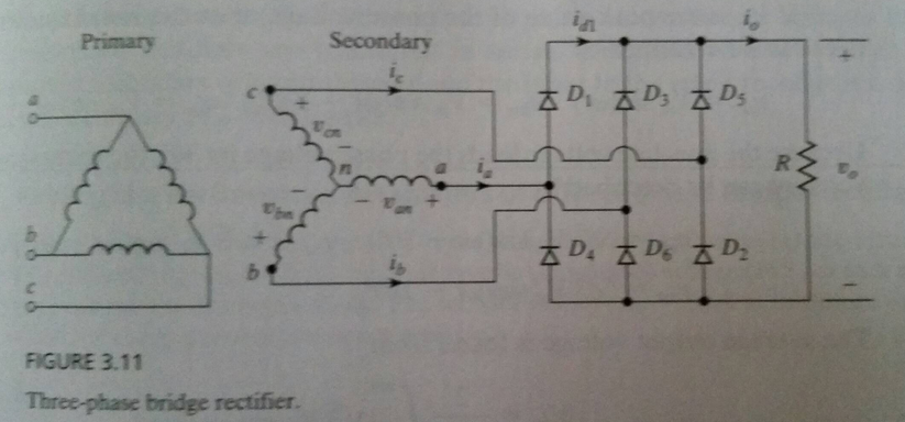 A three-phase bridge rectifier of Figure 3.11 has a | Chegg.com