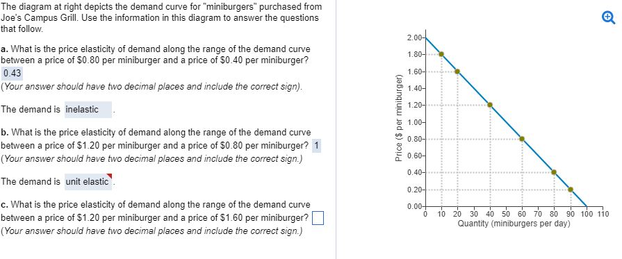 Solved The diagram at right depicts the demand curve for | Chegg.com