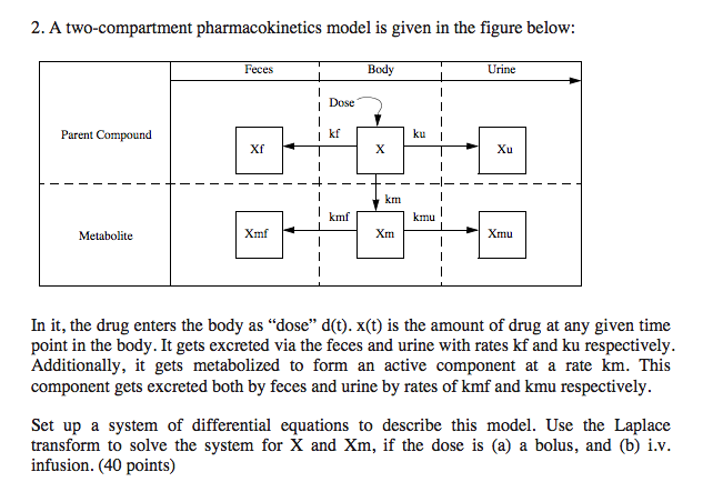 A two-compartment pharmacokinetics model is given in | Chegg.com