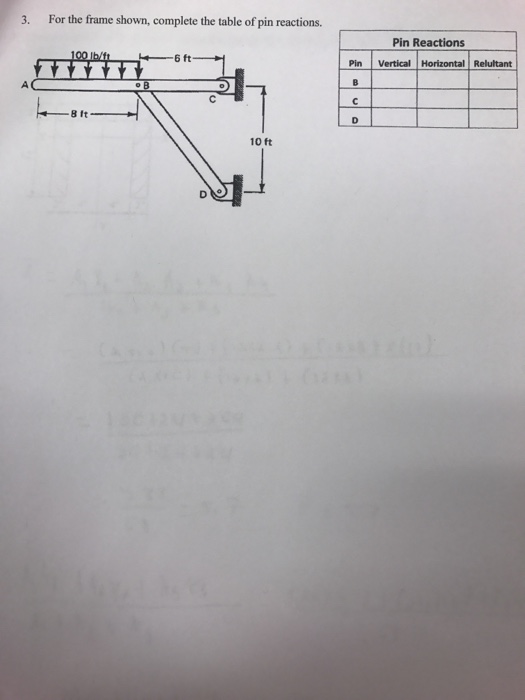 Solved For the frame shown, complete the table of pin | Chegg.com