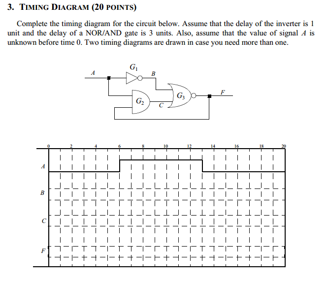 Solved How do you do a timing diagram? Can anyone explain | Chegg.com