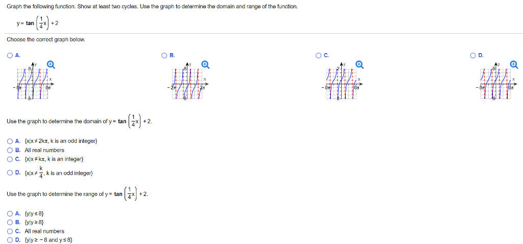 Solved Graph the following function. Show at least two | Chegg.com