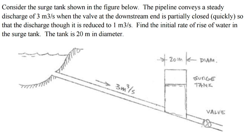 Solved Consider the surge tank shown in the figure below. | Chegg.com