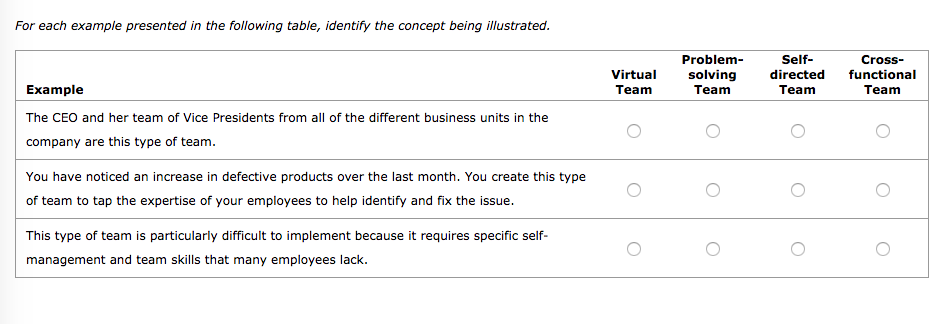 Solved Match each description with the corresponding group | Chegg.com