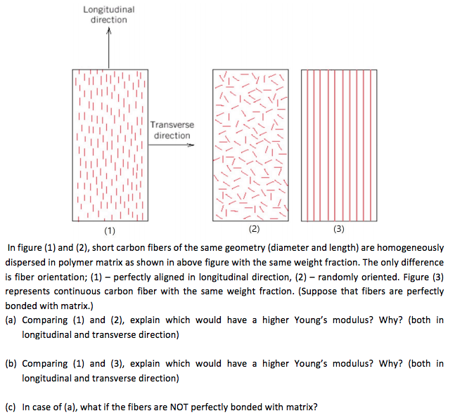 Solved Longitudinal direction 1 11 1.11 .,11 | direction | Chegg.com
