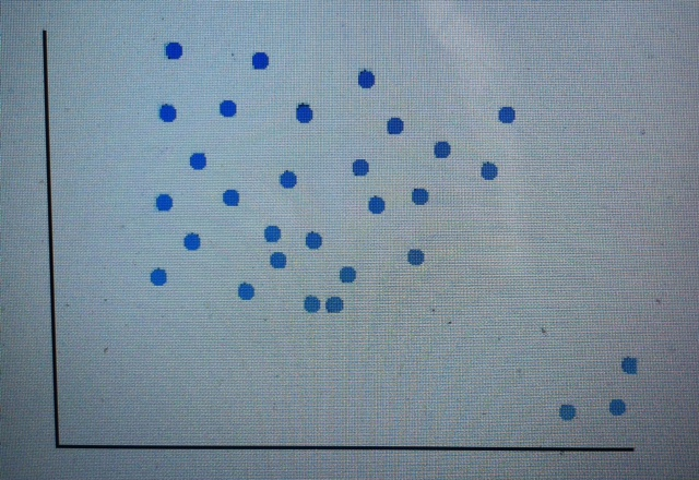 Solved Determine Whether The Correlation Coefficient Is An