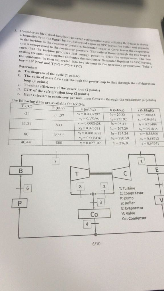 Solved 3. Consider an ideal ual-loop heat-powered | Chegg.com