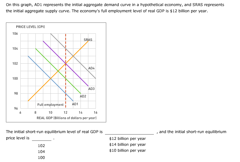 Solved 3. Demand-side fiscal policy Aa Aa Suppose the | Chegg.com