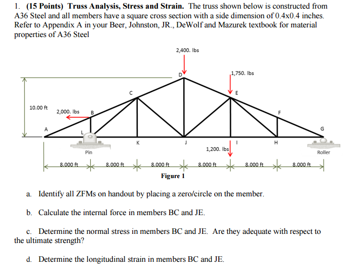 Truss Analysis, Stress and Strain. The truss shown | Chegg.com